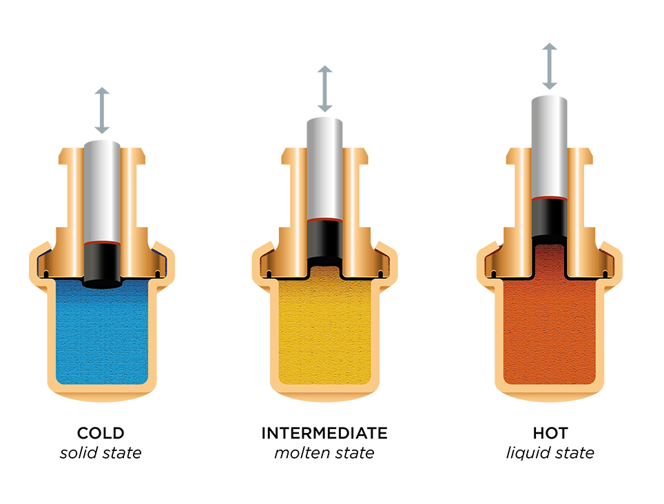 Wax technology - Thermostatic by Vernet
